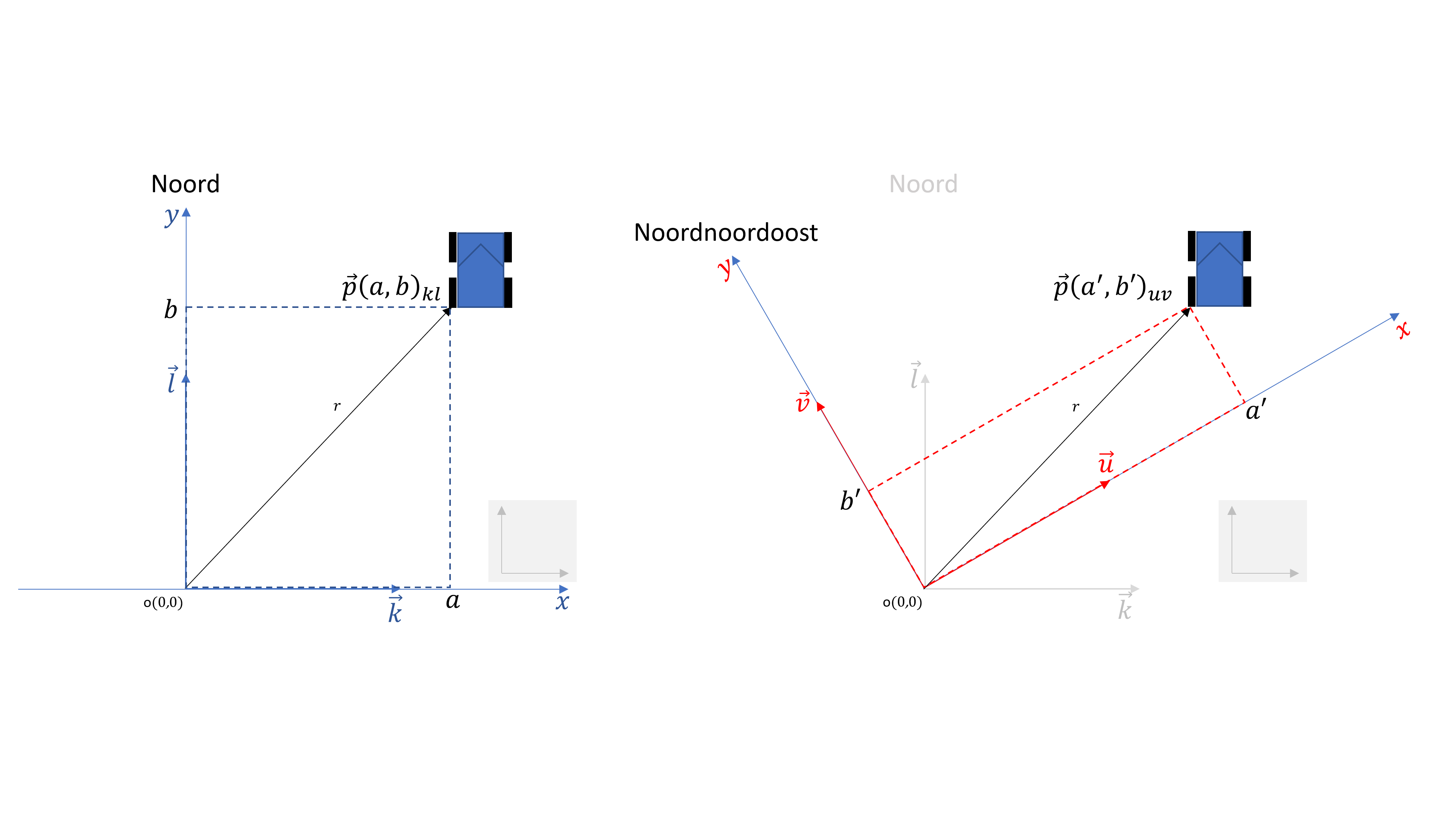 change of basis and third basis as reference